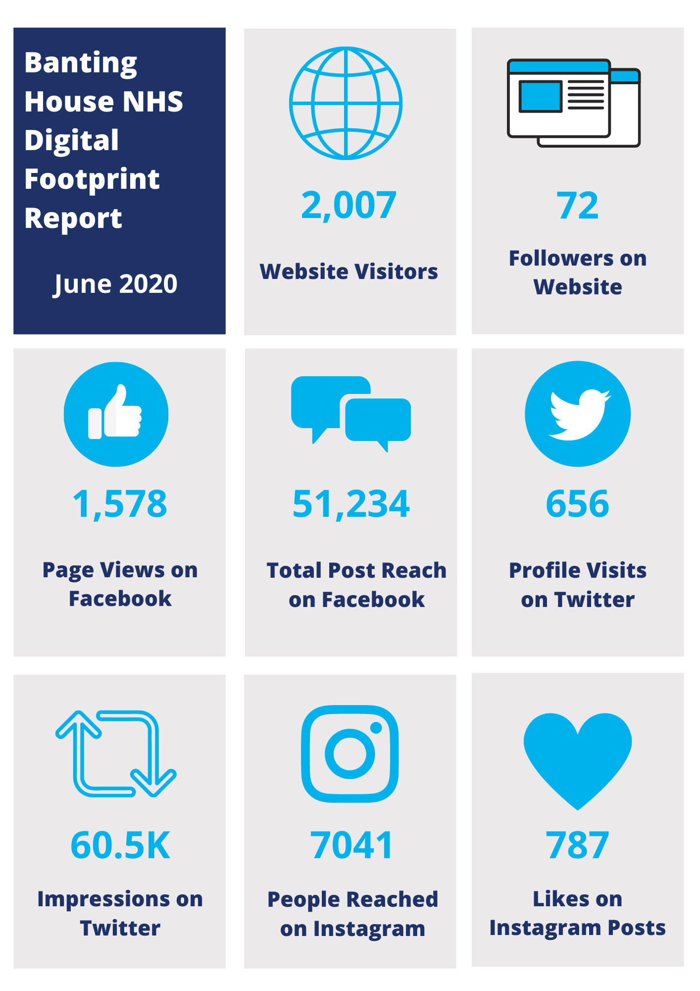 Banting House National Historic Site